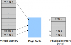 Linux Memory Management – Virtual Memory and Demand Paging